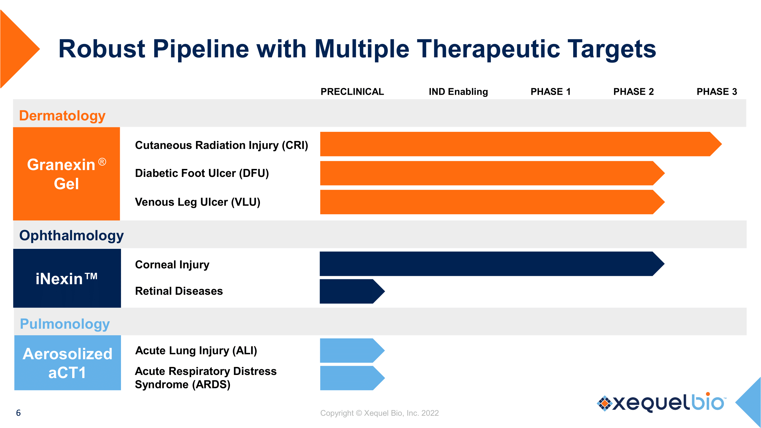 Events & Presentations - Xequel
