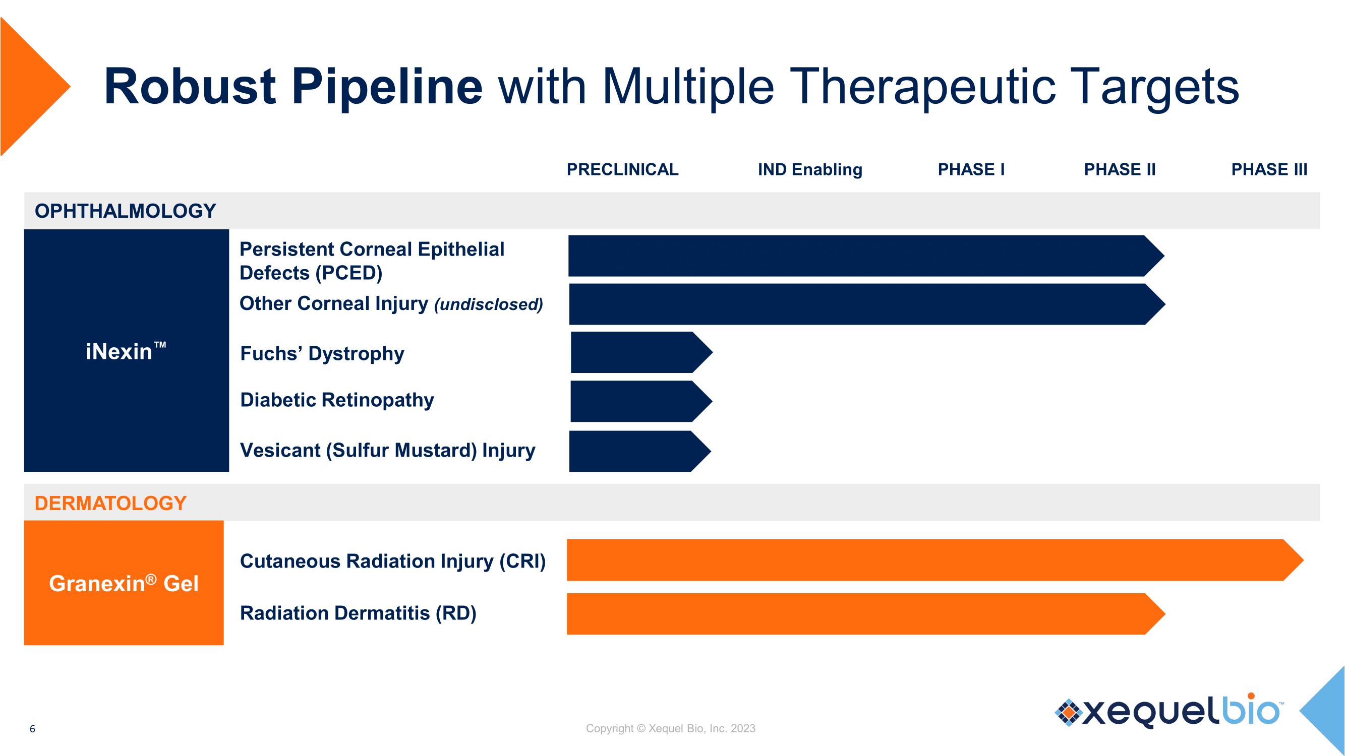 Events & Presentations - Xequel