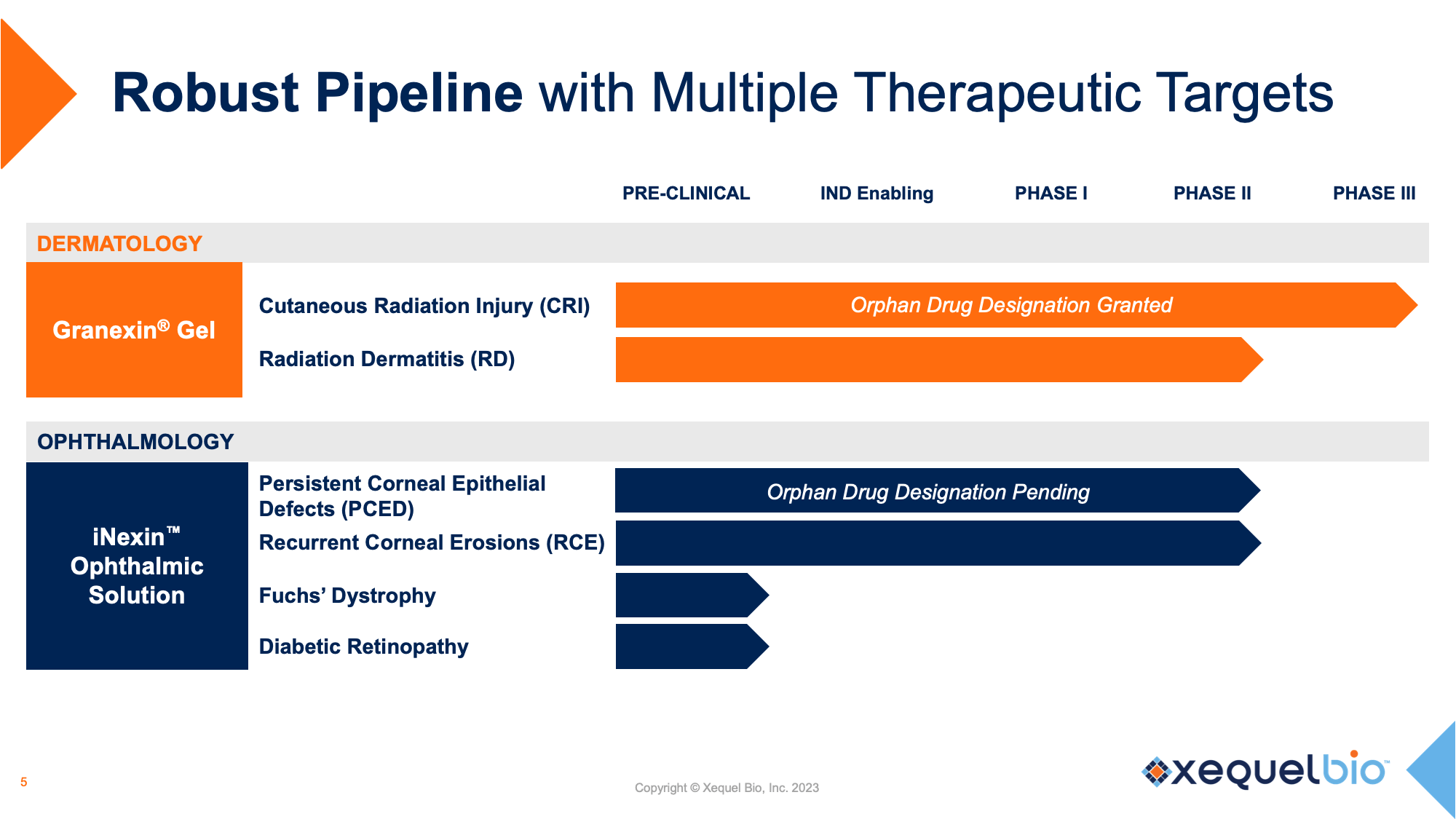 Events & Presentations - Xequel